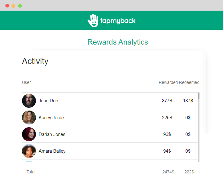 Employee Recognition software to build Stronger Teams! Start Free
